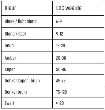 Bier en kleur: zo zit het | HOPT.nl